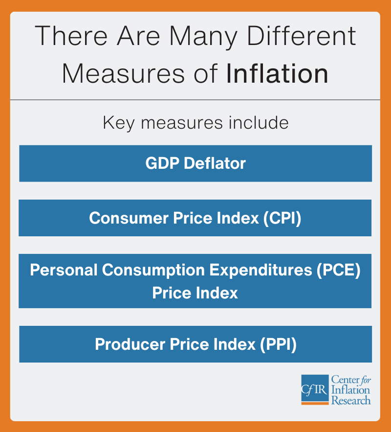 How is Inflation Measured?