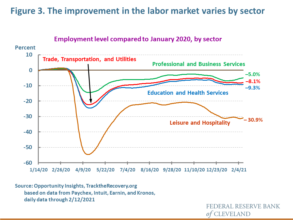 The Cycle of Disparities in Economic Outcomes and Opportunities