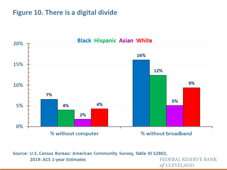 The Cycle of Disparities in Economic Outcomes and Opportunities