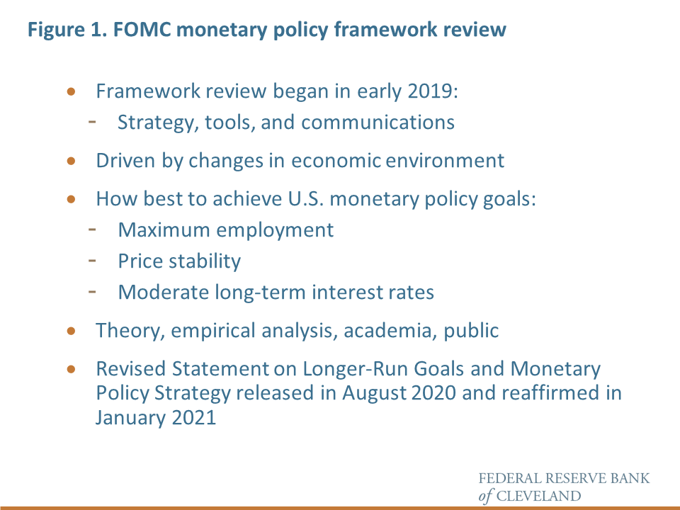 The Federal Reserve’s Revised Monetary Policy Strategy and Its First ...