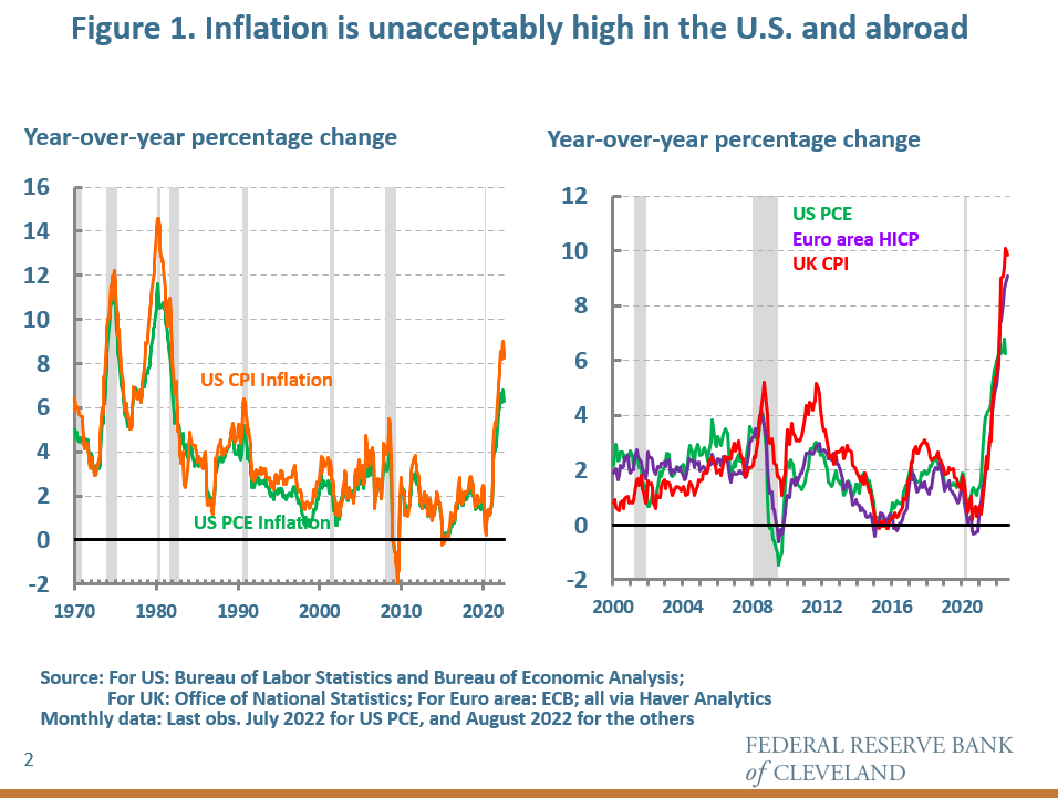 Inflation, Inflation Expectations, and Monetary Policymaking Strategy