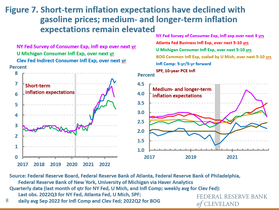 Inflation, Inflation Expectations, and Monetary Policymaking Strategy