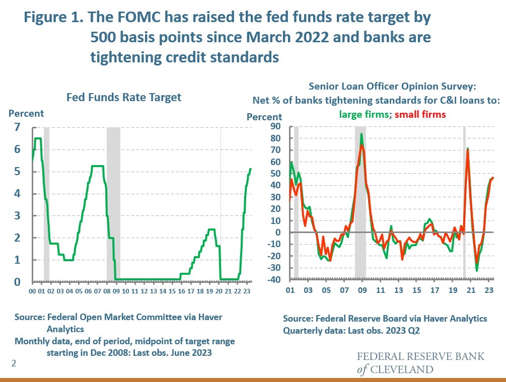 An Update on the Economy and Monetary Policy