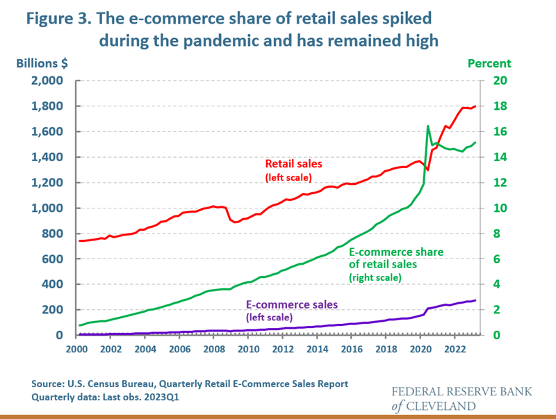 An Update on the Federal Reserve’s Instant Payments Service: FedNow®