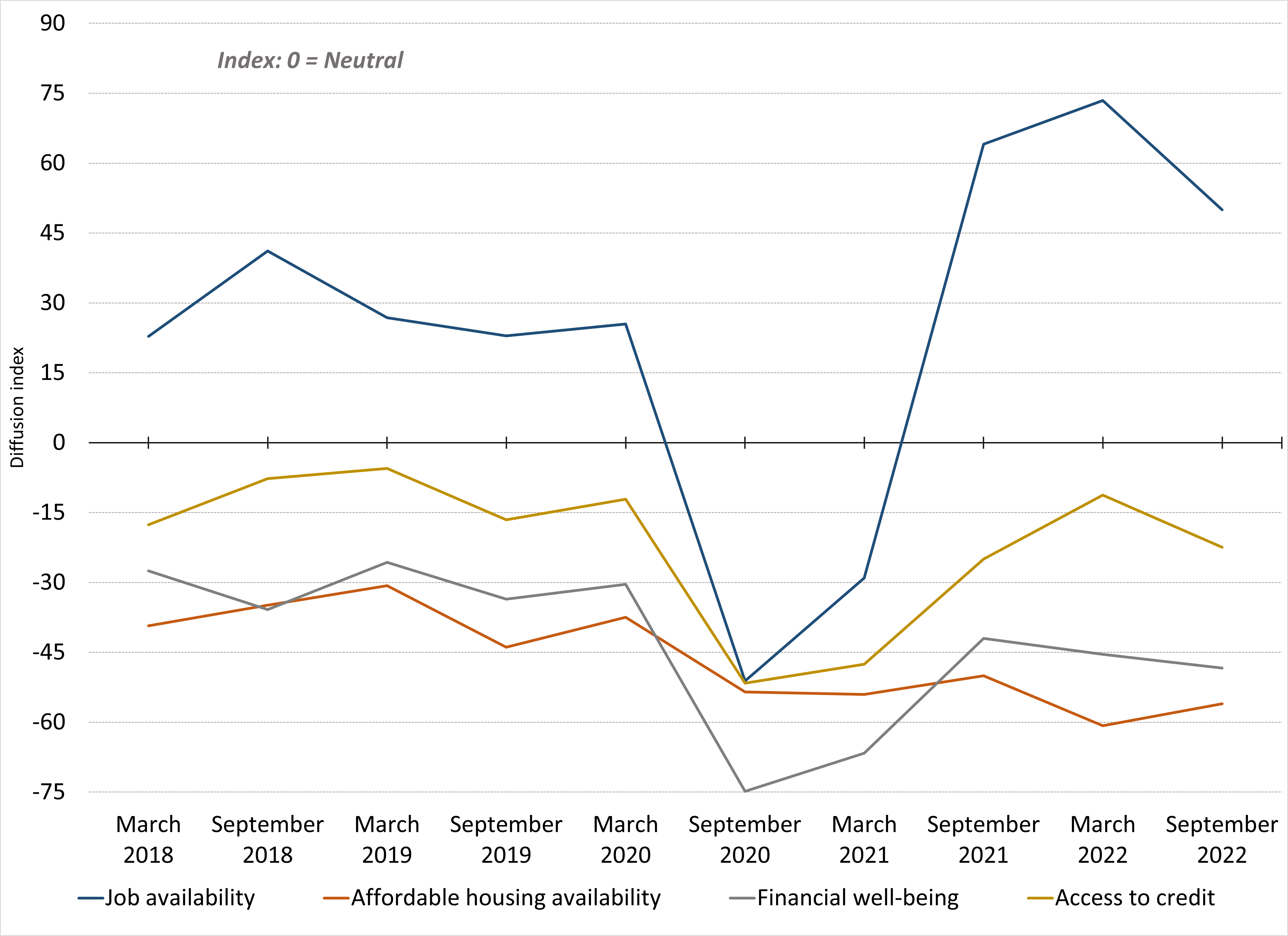 Community Issues and Insights
