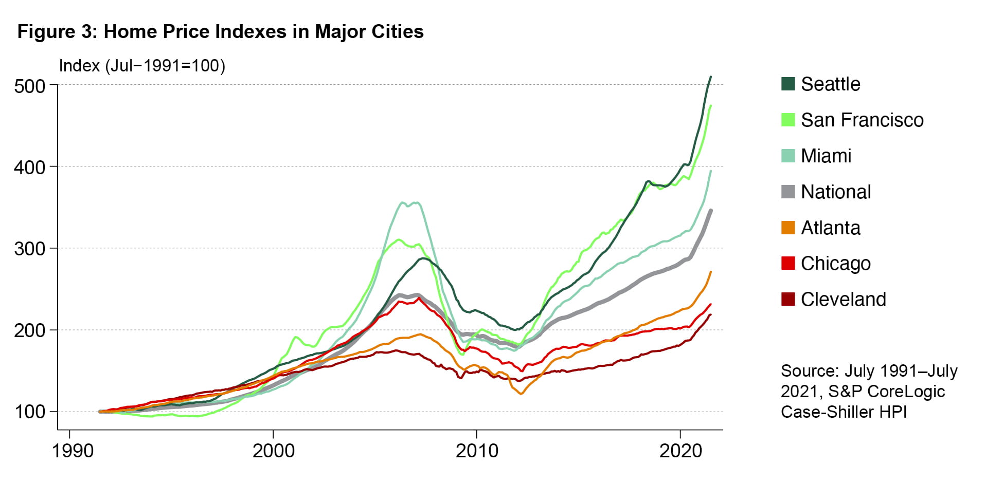 Evaluating Homeownership as the Solution to Wealth Inequality