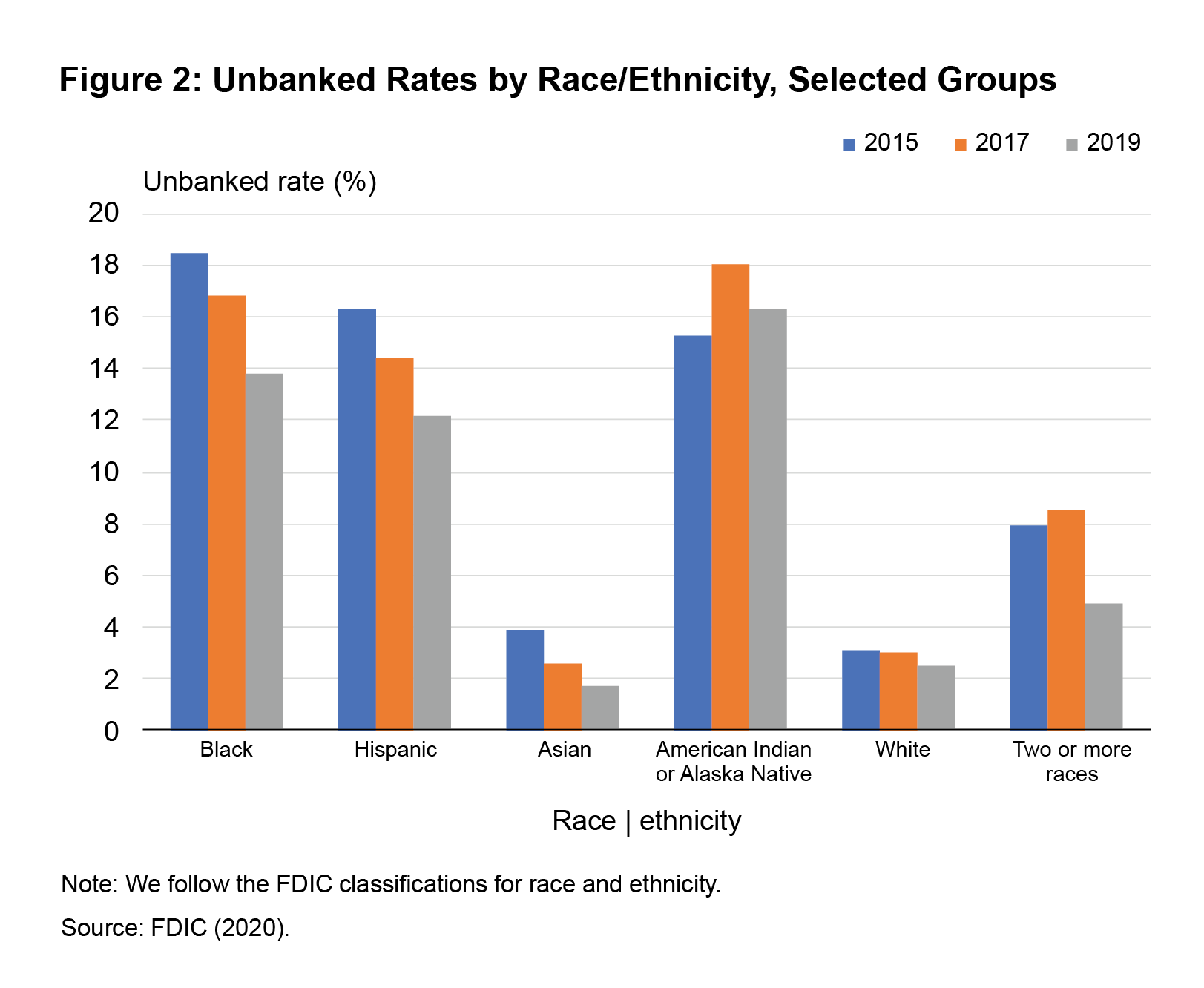 Why Worry about Financial Exclusion?
