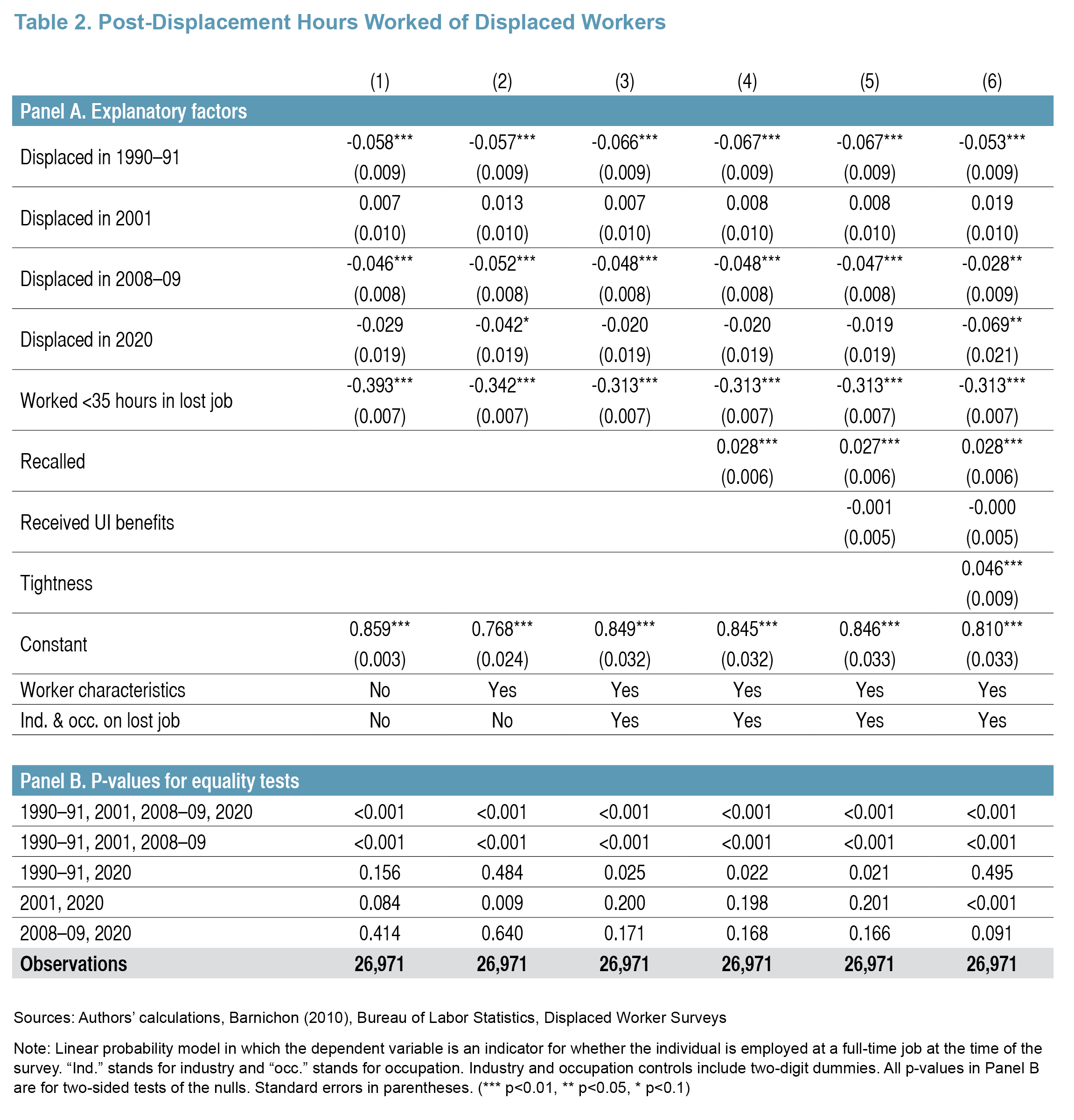 Job Loss Consequences and the Pandemic Recession