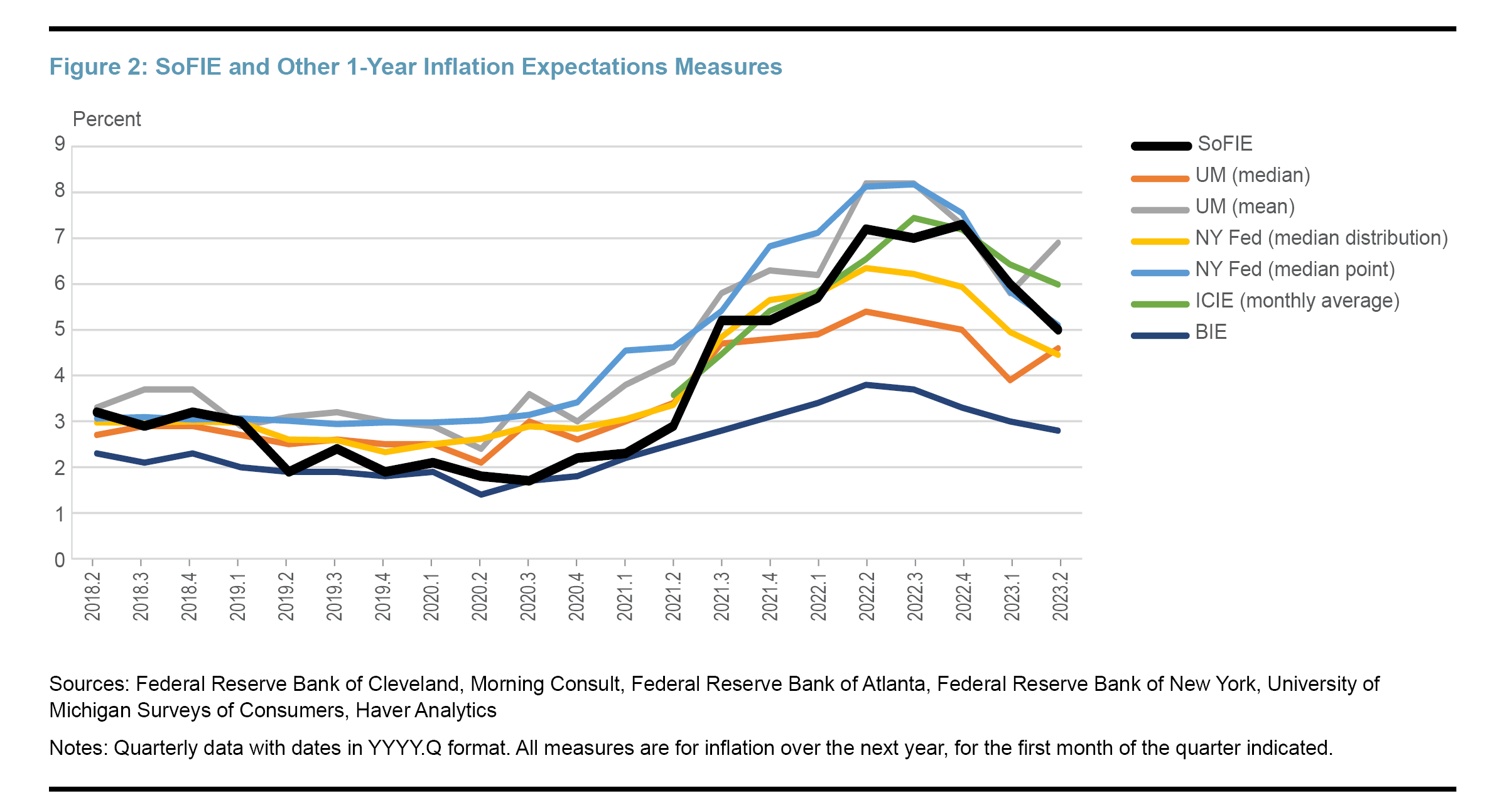 The Survey of Firms’ Inflation Expectations