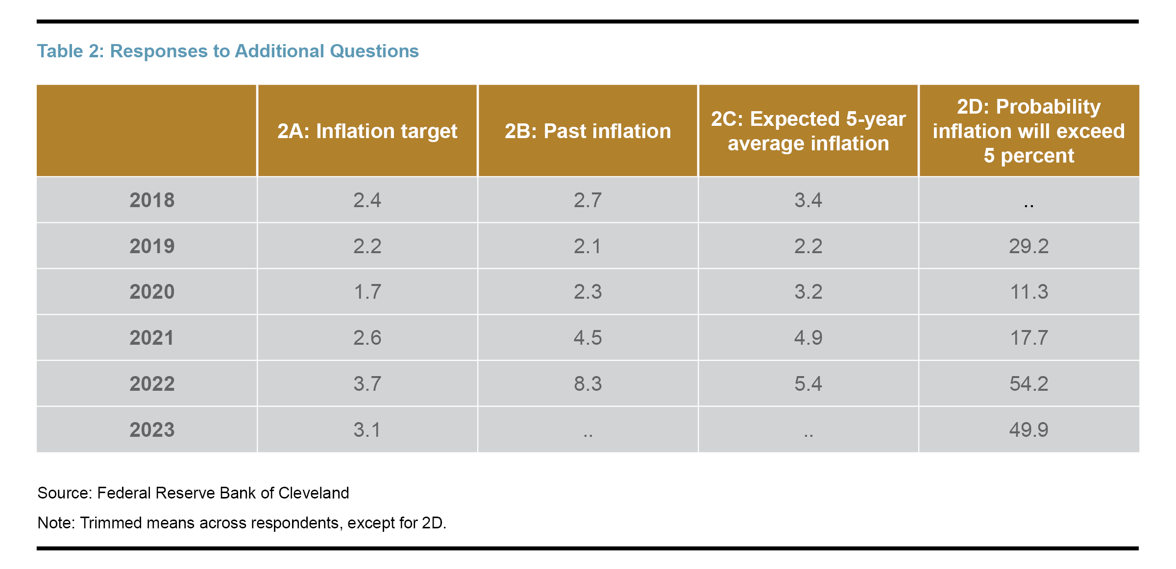 The Survey of Firms’ Inflation Expectations