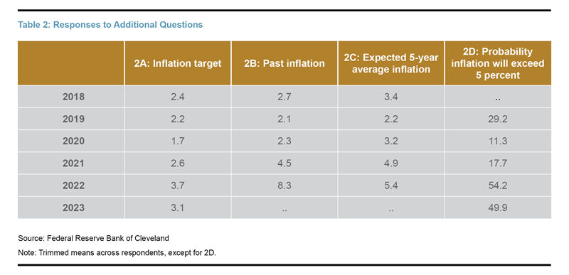 The Survey of Firms’ Inflation Expectations