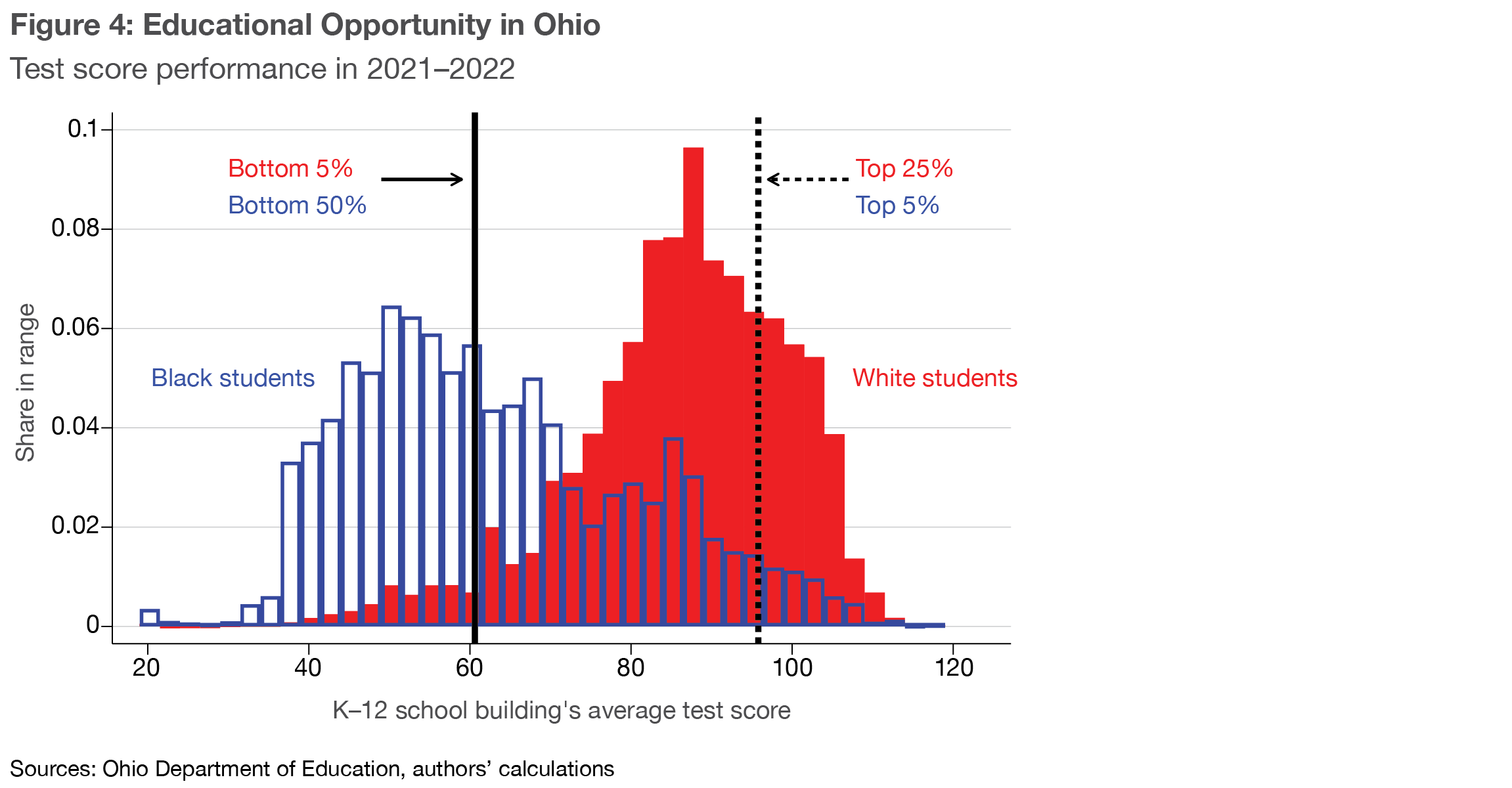 K–12 Schools in Ohio Are Separate and Unequal