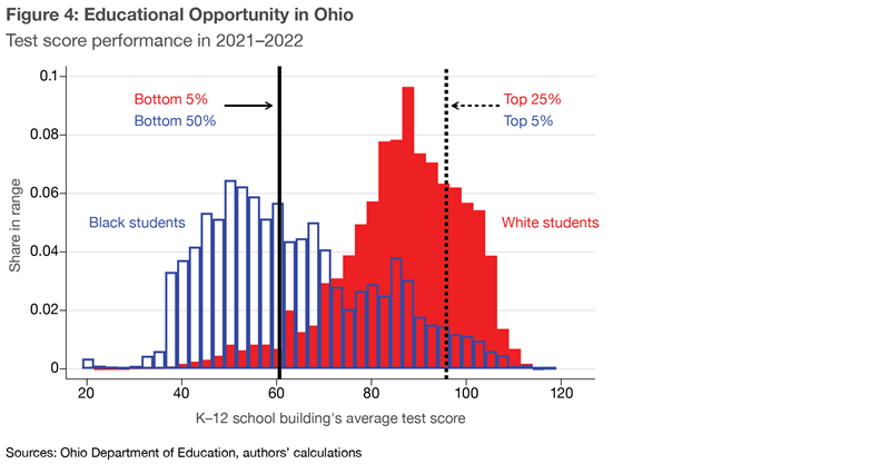 K–12 Schools in Ohio Are Separate and Unequal